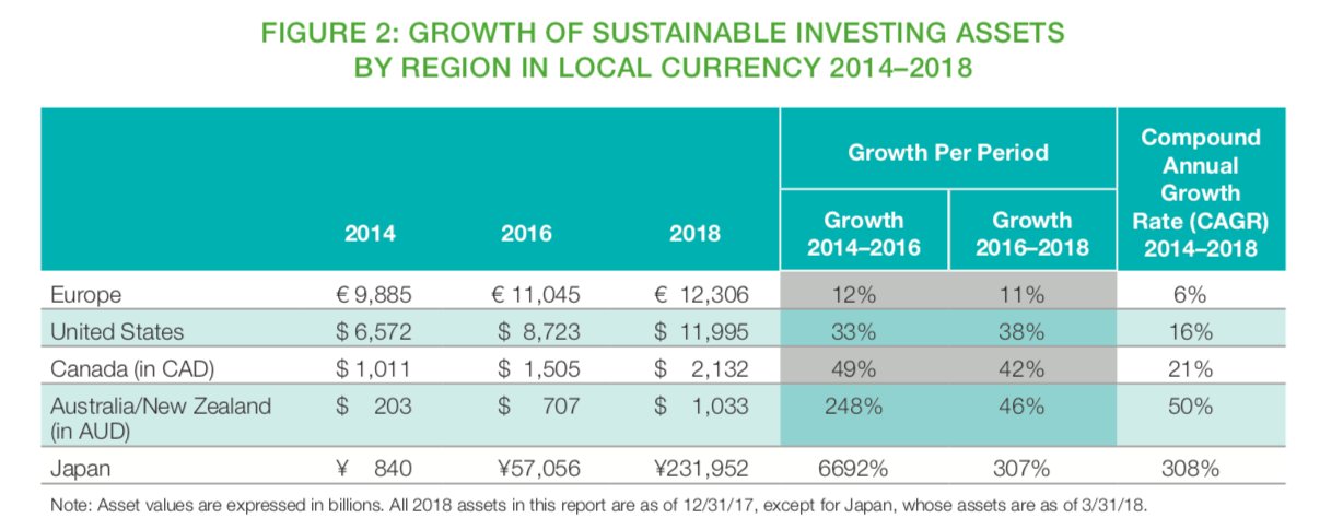 Is your green ETF really green? – Smarter Investing