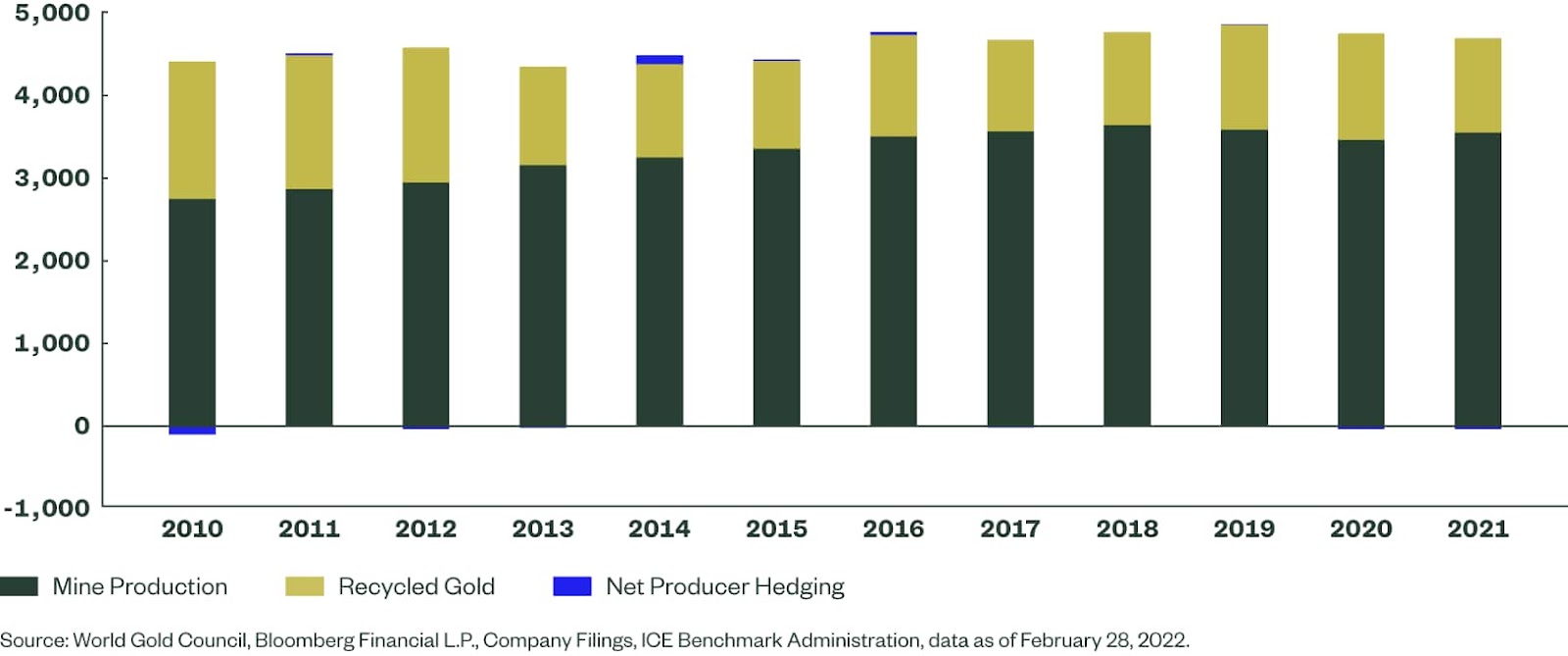 Gold Nuggets: What Can We Learn From Recent History? – Smarter Investing