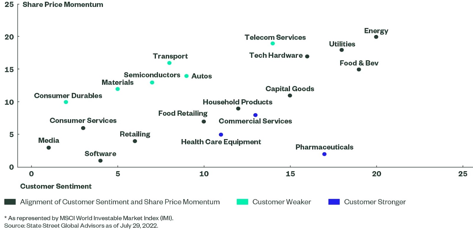 Measuring investor sentiment more confidently – Smarter Investing