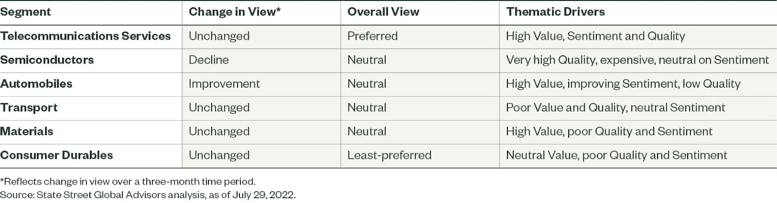 Measuring investor sentiment more confidently – Smarter Investing