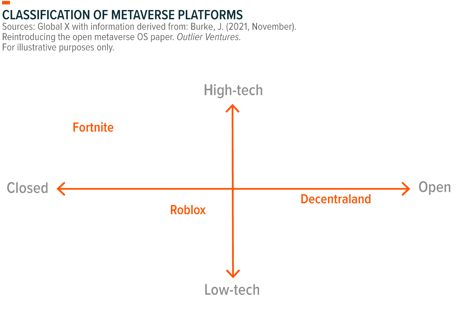 Introducing VR: The case for the metaverse – Smarter Investing