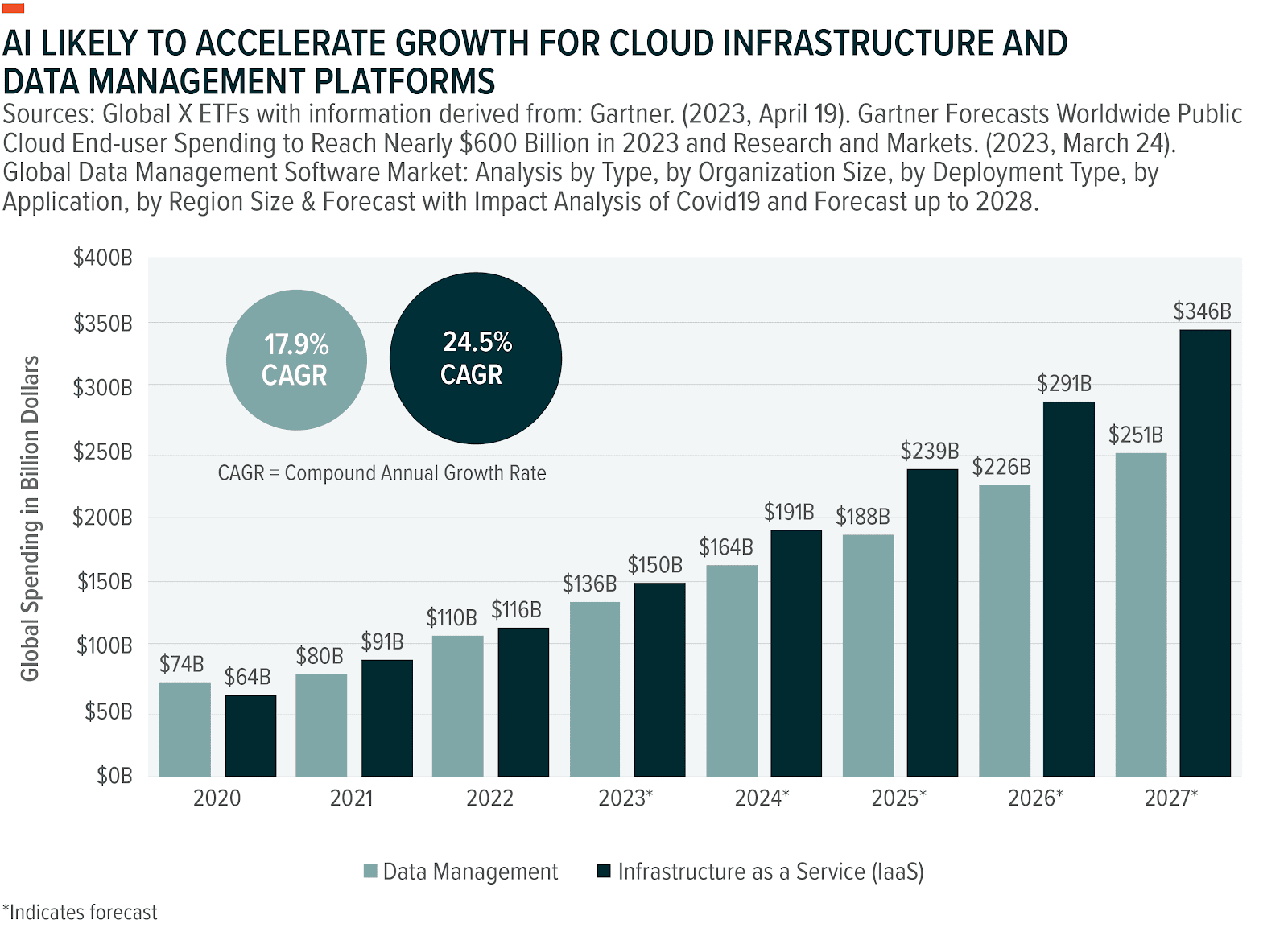 How AI is shaping the future of data platforms & infrastructure in 2024 ...