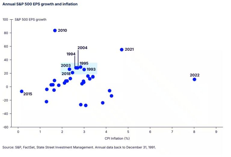 US Inflation Returns to Historical Sweet Spot – Smarter Investing